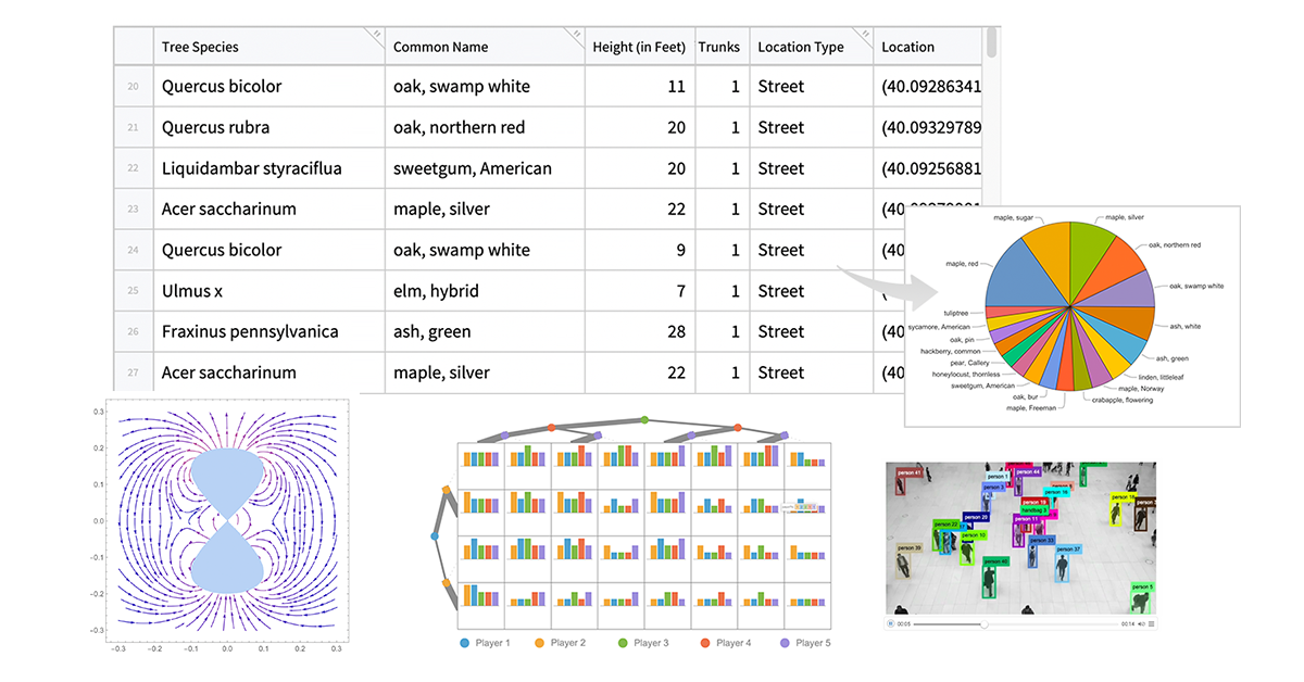 Image, Video and GPU Computation