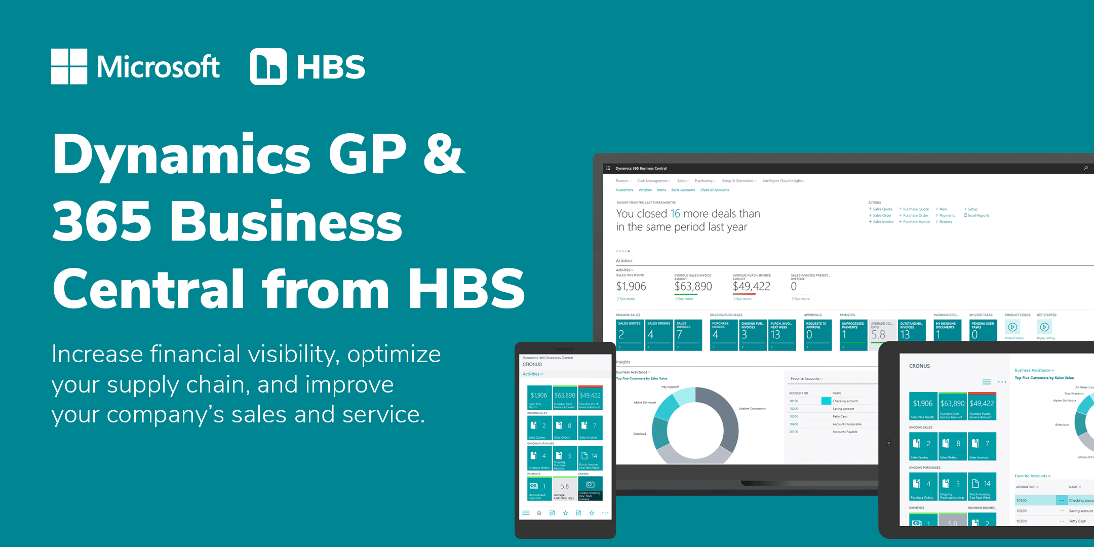 Webinar: Dynamics GP and 365 Business Central from HBS by Heartland Business Systems