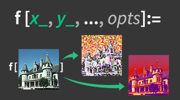 Webinar: Writing a Wolfram Language Function by Wolfram Research