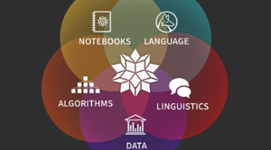 Webinar: Quick Start to Wolfram Tech by Wolfram Research