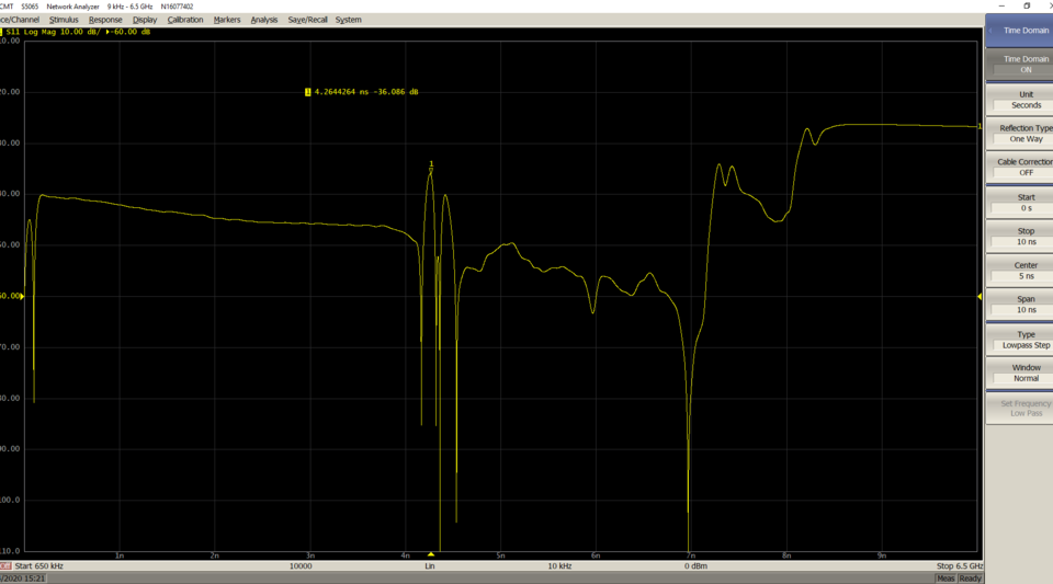 Webinar: VNA Master Class: Time Domain Measurement and Time Domain ...