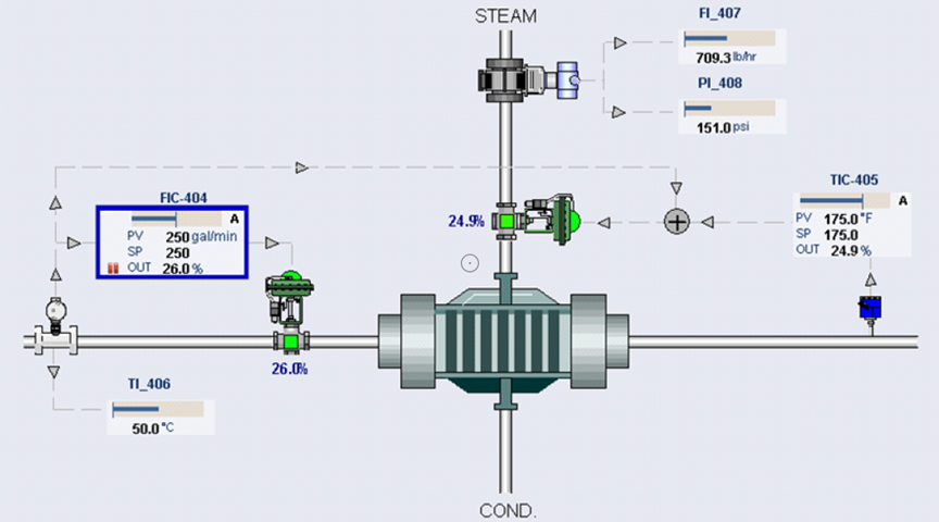 Webinar: Looking Forward! Feedforward Control Explained by Lakeside ...