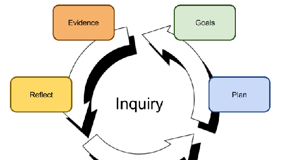Numbers, Boxes, Tiles, Symbols: Making Factoring Accessible to All ...