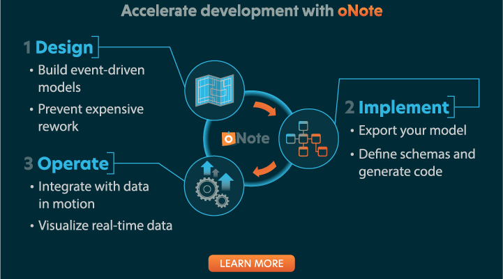 Webinar: Accelerate from Event Model to implementation with oNote code-generation by oNote