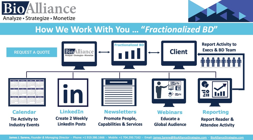 Webinar: BioAlliance 24/7 Webinar Demo - Fractionalized BD & BAVN for ...