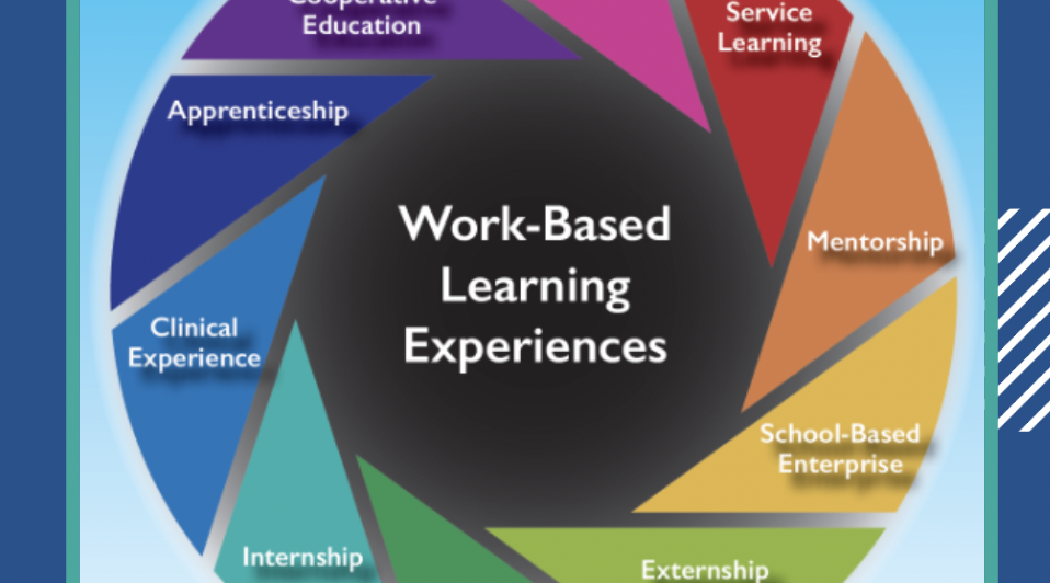 Webinar: Work-Based Learning: What Is It, and How Can We Support You by ...