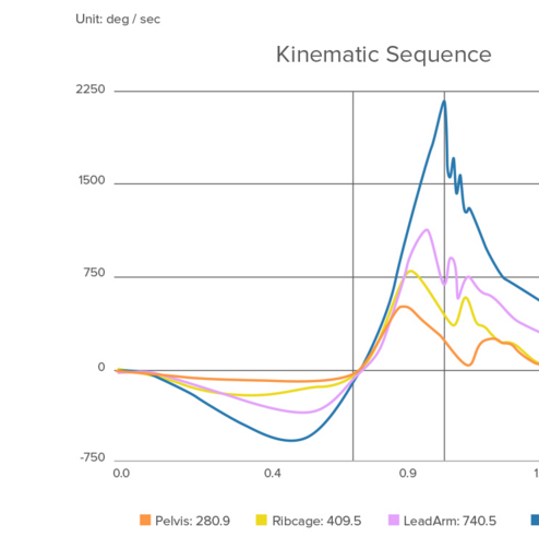 Webinar: Kinematic Sequence 1 by George Connor