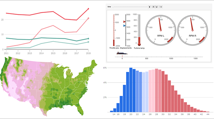 Webinar: High-Impact Data Visualization by Wolfram Research