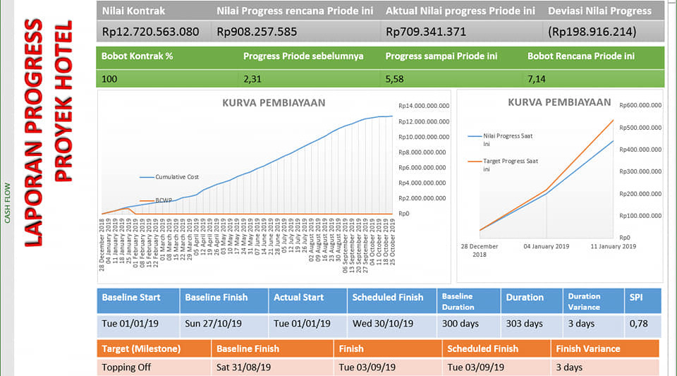 Webinar: WEBINAR SERIES TEKNIK SIPIL SESSION 89 "MENGAPLIKASIKAN MSPAS ...