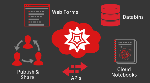 Webinar: Mathematica Online: Using the Wolfram Cloud by Wolfram Research
