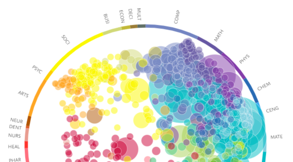 Webinar: Introducing SciVal's next generation Topics: Session 1 by Elsevier